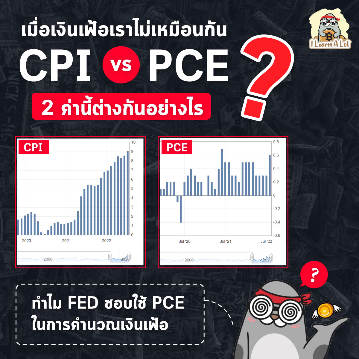 เคยสงสัยกันไหมว่าทำไมเครื่องมือในการวัดเงินเฟ้อมันมีหลายตัวจัง แล้ว CPI กับ PCE คืออะไร มีความ ...
