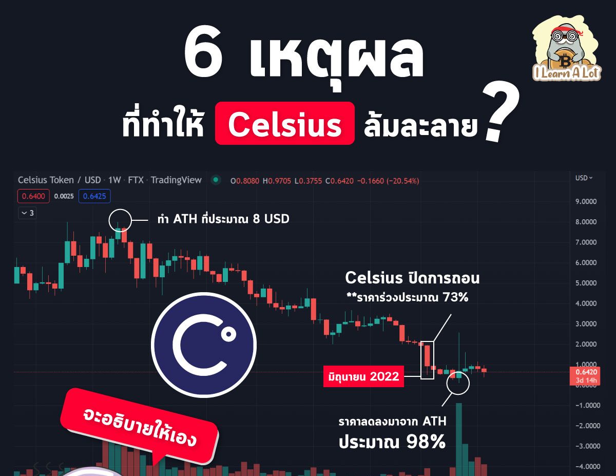รวม 6 เหตุผลที่ทำให้ Celsius Network ล้มละลาย - I Learn A Lot