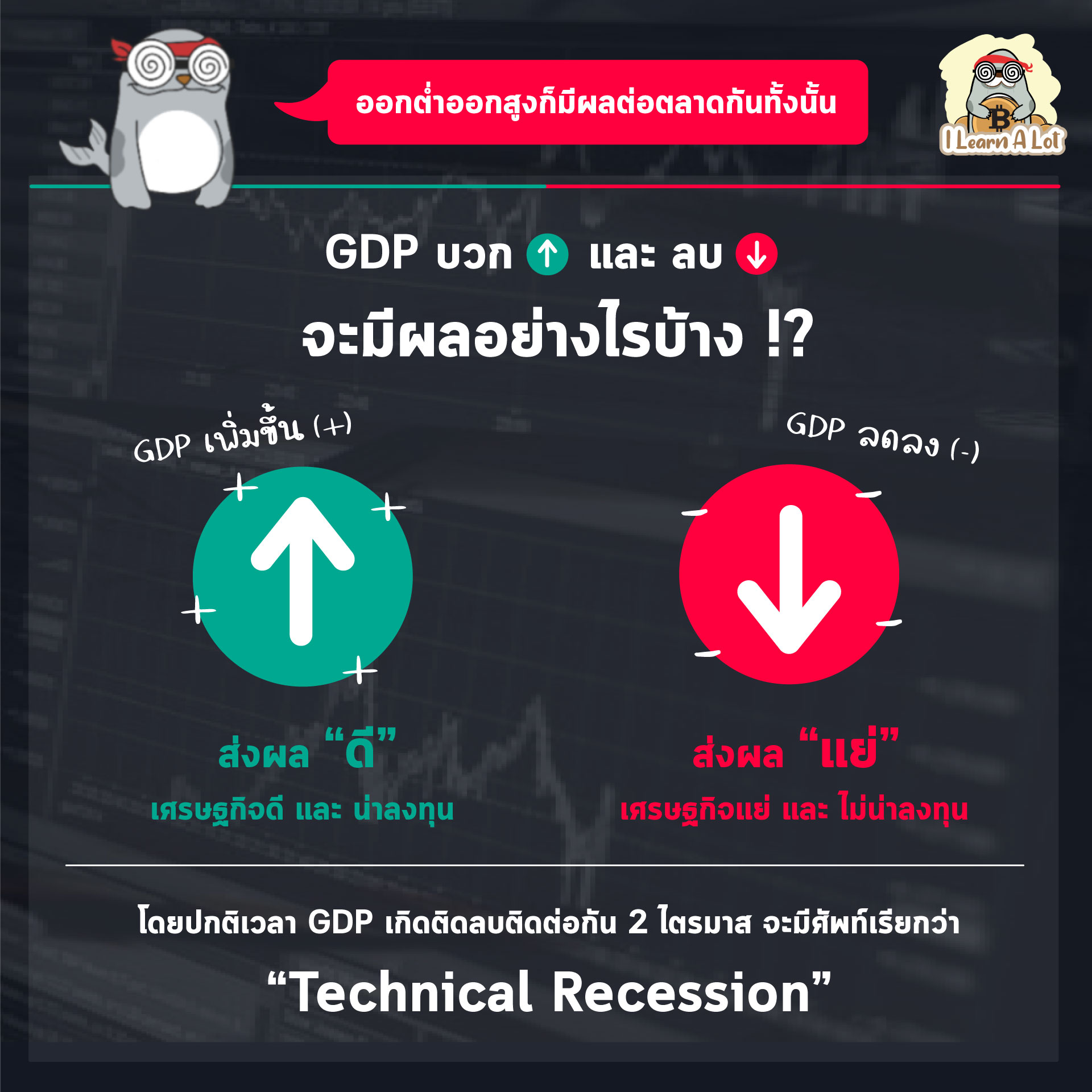 พาไปทำความรู้จักตัวเลข GDP คืออะไร ทำไมมีผลต่อเศรษฐกิจและราคาสินทรัพย์ !? - I Learn A Lot