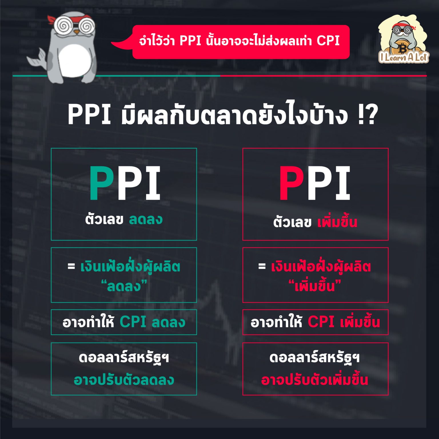 Producer Price Index (PPI) คืออะไร สำคัญยังไงกับนักลงทุนและนักเทรดกันนะ !? - I Learn A Lot