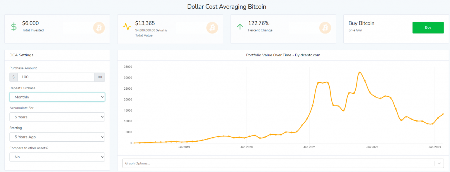 แนวทางการ DCA Bitcoin สไตล์พี่แชมป์ I Learn A Lot - I Learn A Lot